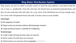 Water Supply and Distribution of Water | PDF