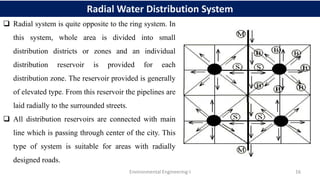 Water Supply and Distribution of Water | PDF