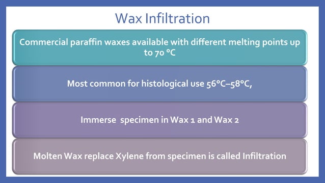 Histopathology , Sample collection to Wax infiltration (Tissue ...