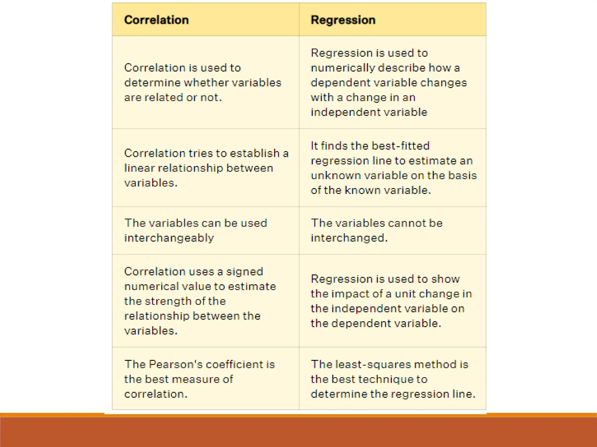 LECTURE NO FIVE : STATISTICS LECTURES 05 | PPT