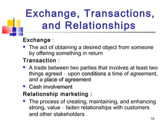 Introduction to Marketing By Philp Kotler Lecture No 1.0 | PPT