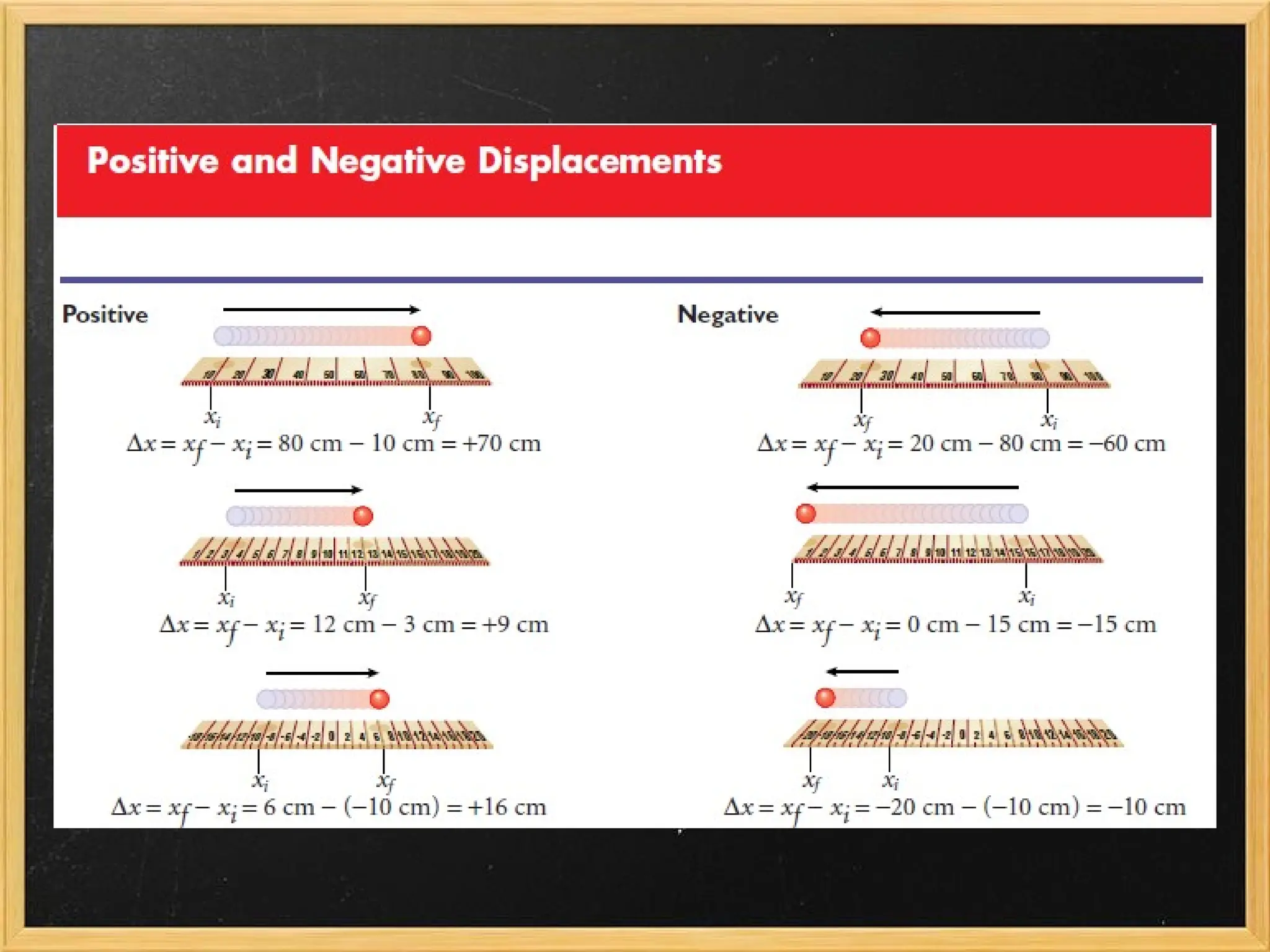 Lecture No 1.Displacement, velocity and acceleration.pptx