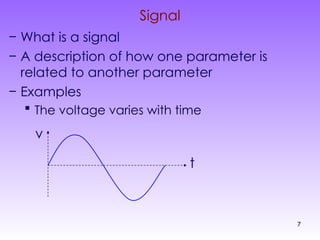 Introduction to basic signal and systems | PPT