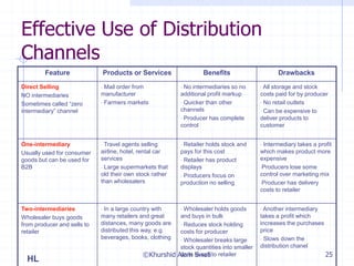 Principles of Marketing - Lecture No 14 | PDF