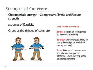 Hardened Concrete.pptx