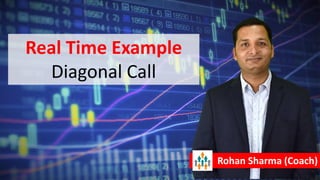 Lecture no 15 diagonal call | PPT