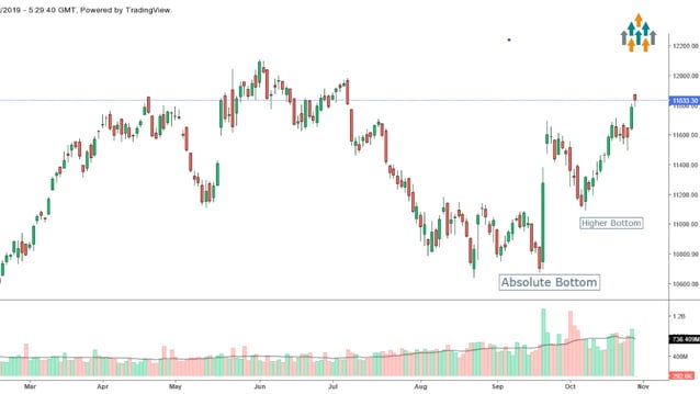 Lecture no 15 diagonal call | PPT | Free Download