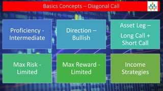 Lecture no 15 diagonal call | PPT