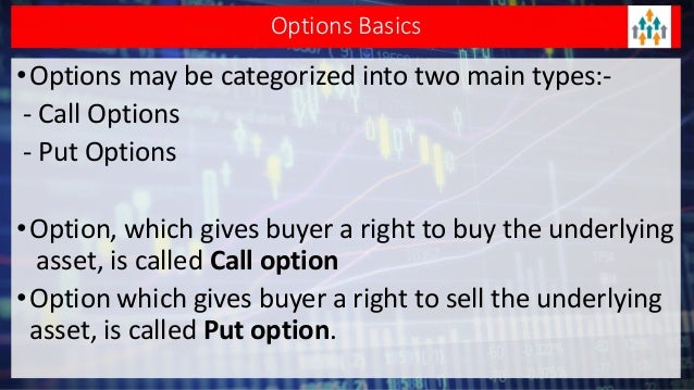 Options Terminology