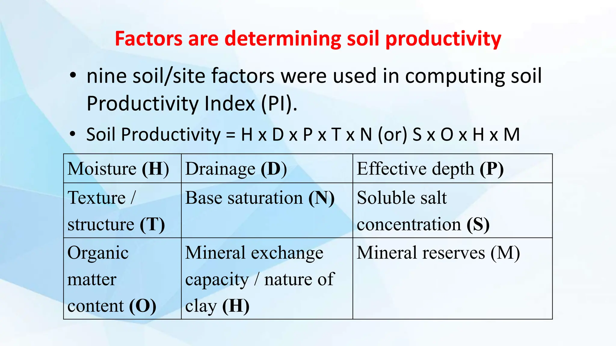 Lecture No 15 Soil irrigability.pptxkick | PPTX