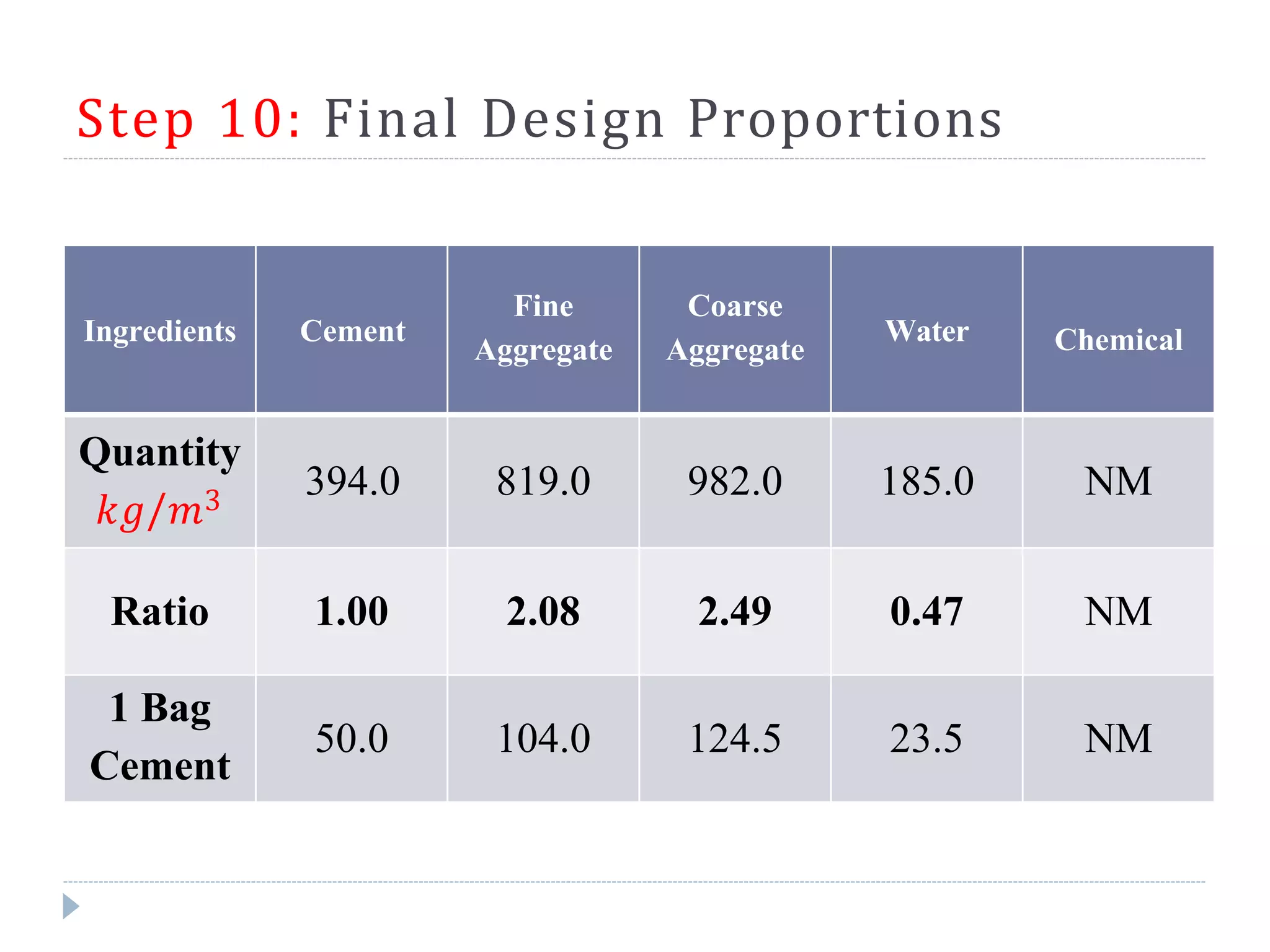 Concrete Mix Design.pptx