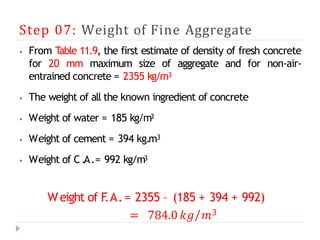Concrete Mix Design.pptx