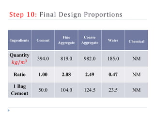 Concrete Mix Design.pptx