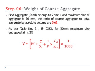 Concrete Mix Design.pptx
