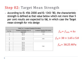 Concrete Mix Design.pptx