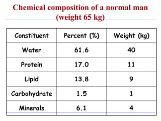 lecture no.1 biochemistry for biological | PPT