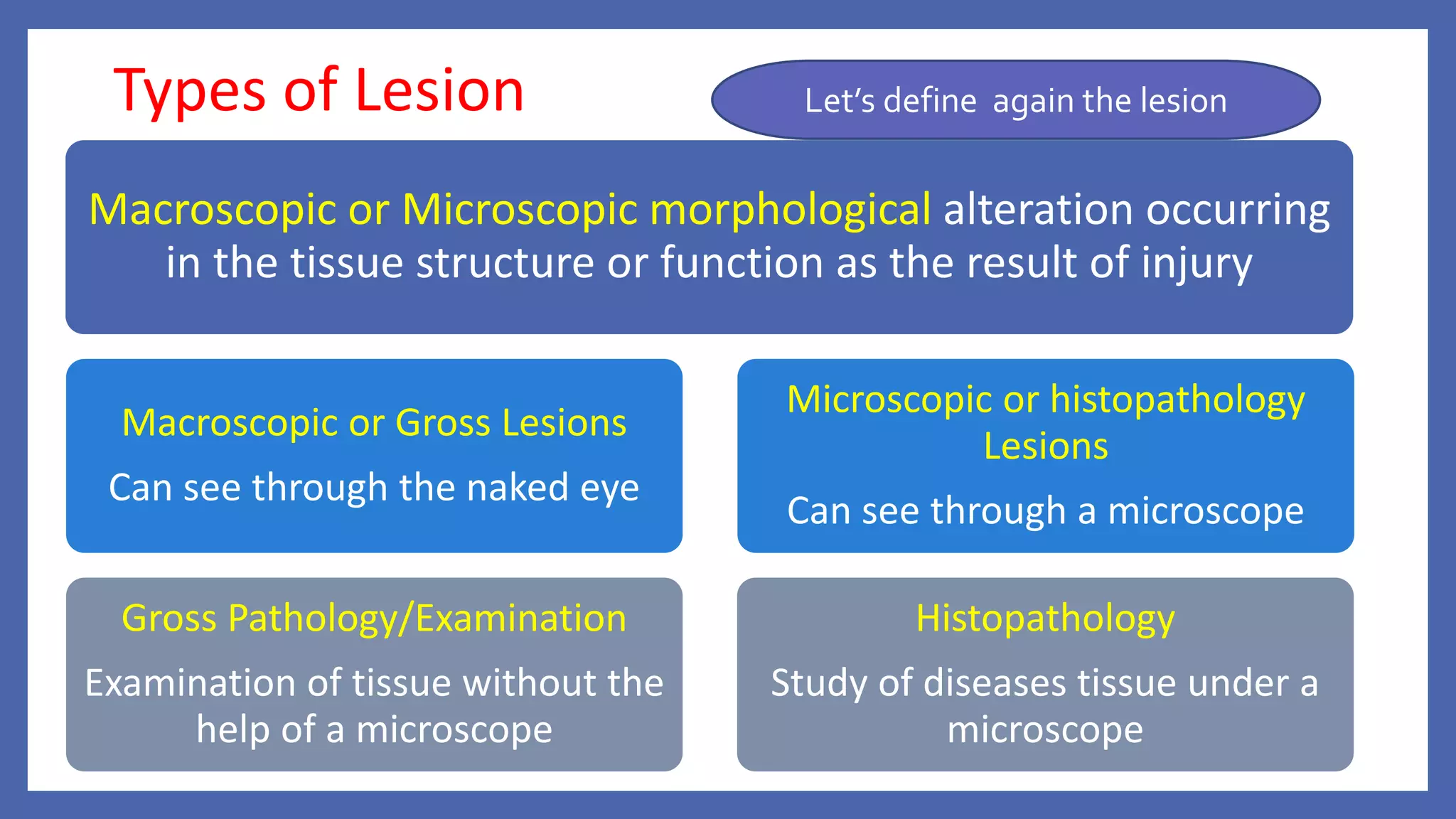Introduction to Pathology.pptx