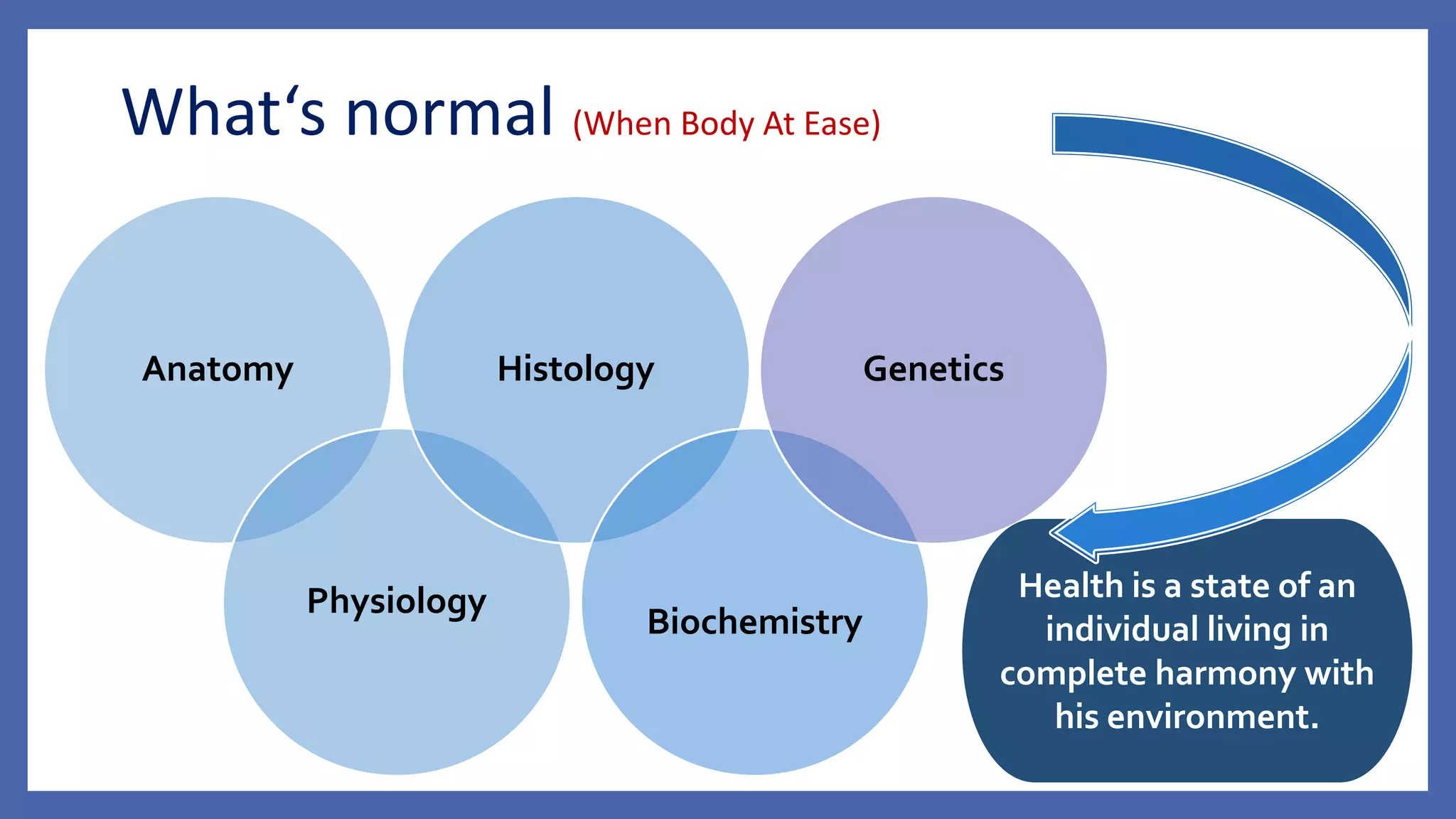 Introduction to Pathology.pptx