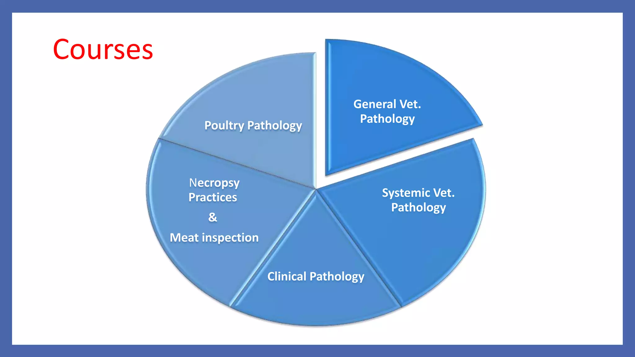 Introduction to Pathology.pptx
