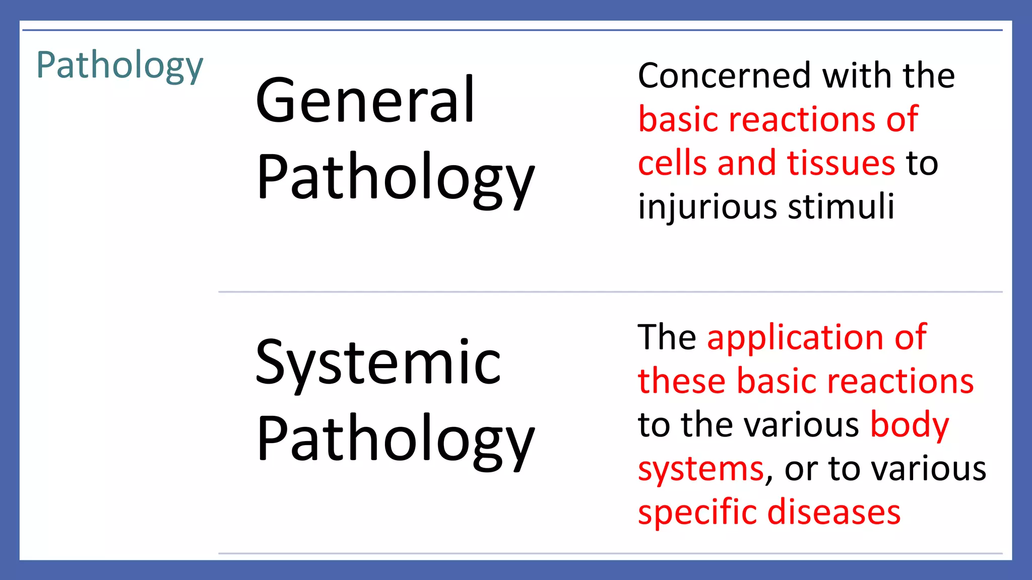 Introduction to Pathology.pptx