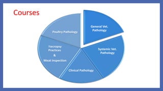 Introduction to Pathology.pptx