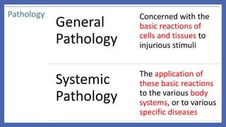 Introduction to Pathology.pptx