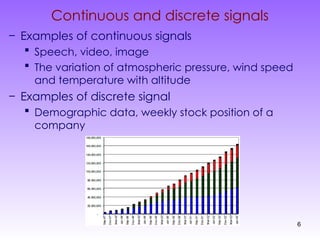 Different Operations on signal and systems | PPT