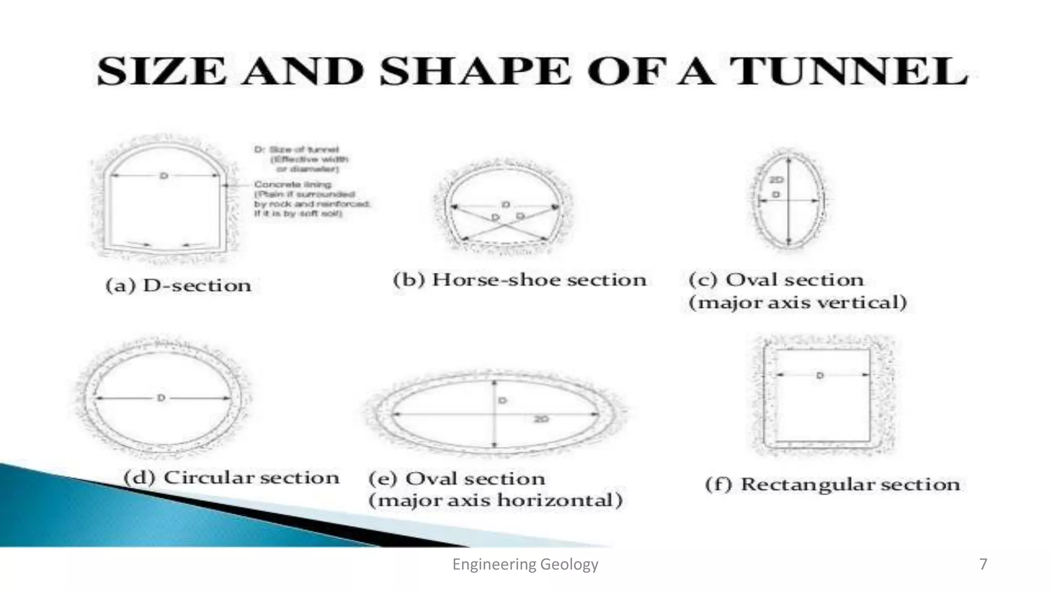 Importance of geological considerations while choosing tunnel sites and ...