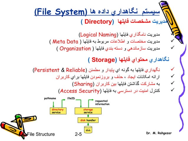 file system | PPT
