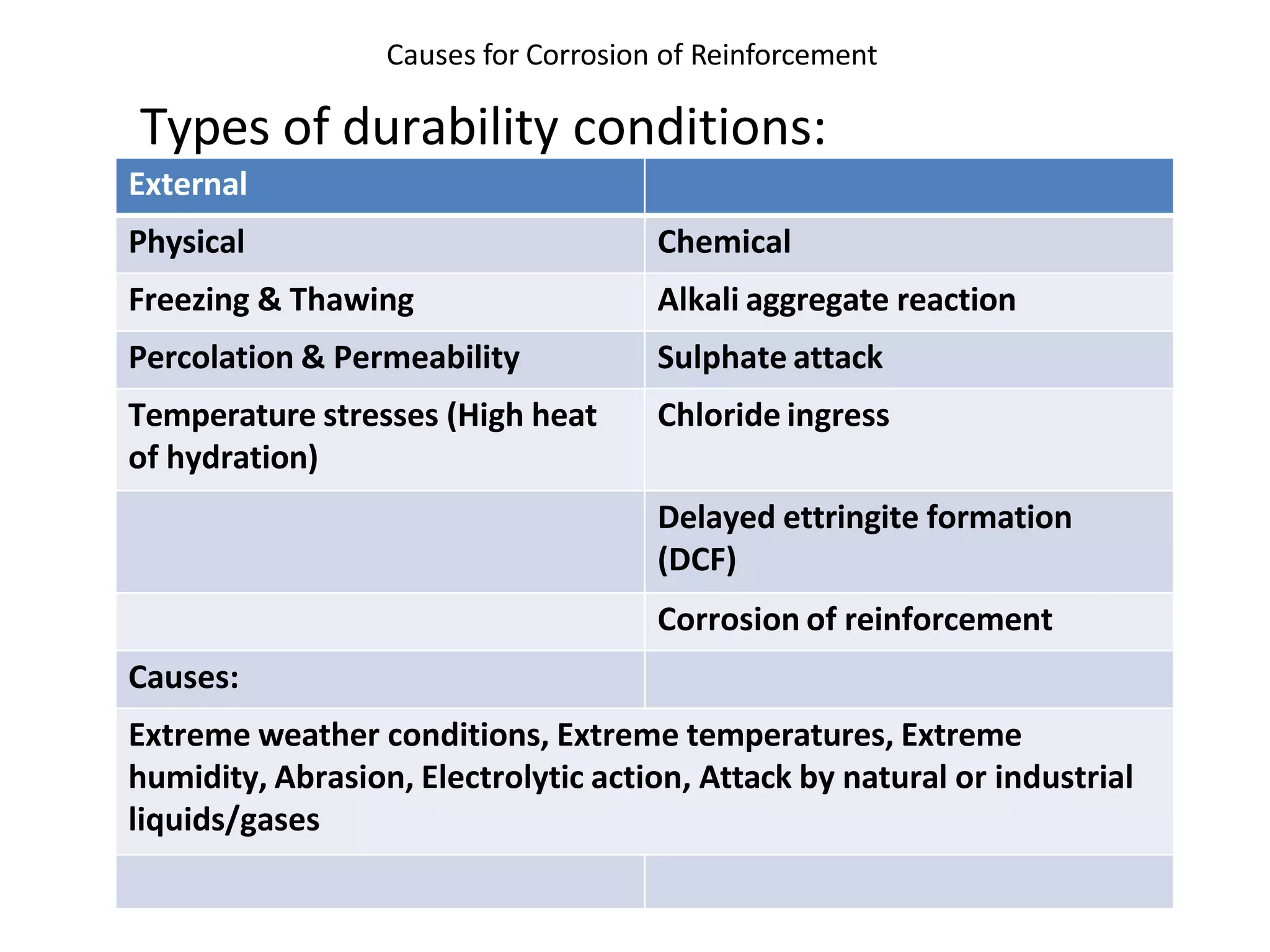 DURABILITY OF CONCRETE and CONCRETE STRUCTURES.pptx
