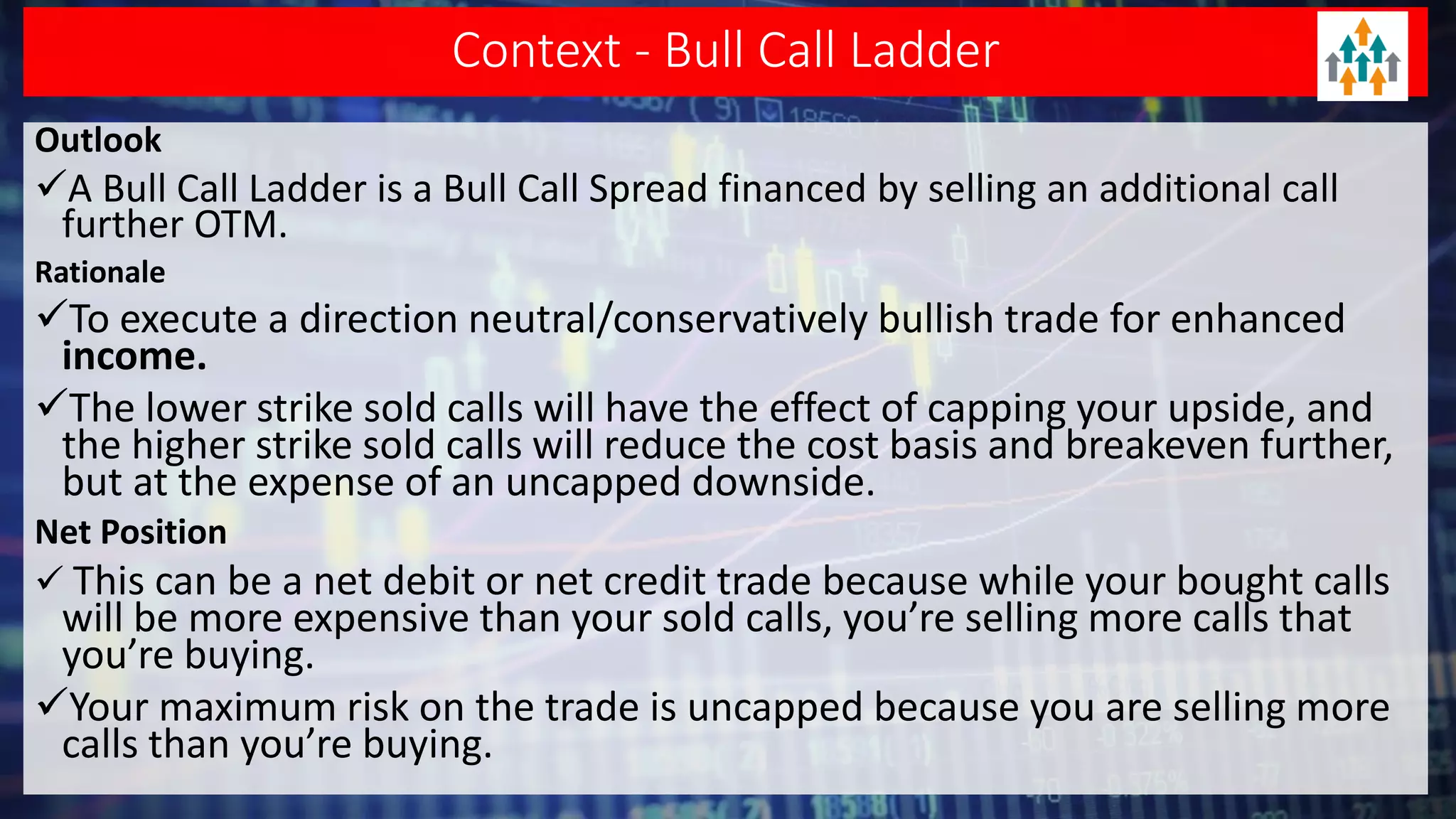 Lecture no 23 bull call ladder | PPT