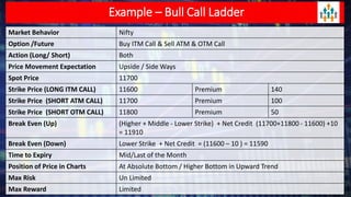 Lecture no 23 bull call ladder | PDF