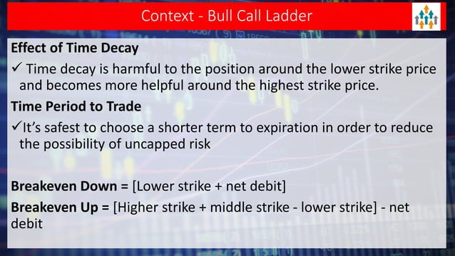 Lecture no 23 bull call ladder | PPT | Free Download