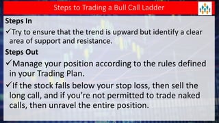 Lecture no 23 bull call ladder | PDF