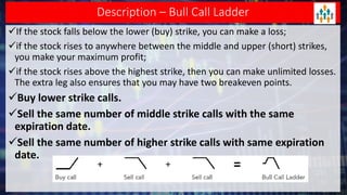 Lecture no 23 bull call ladder | PDF