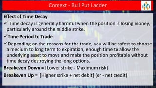 Lecture no 24 bull put ladder | PPT