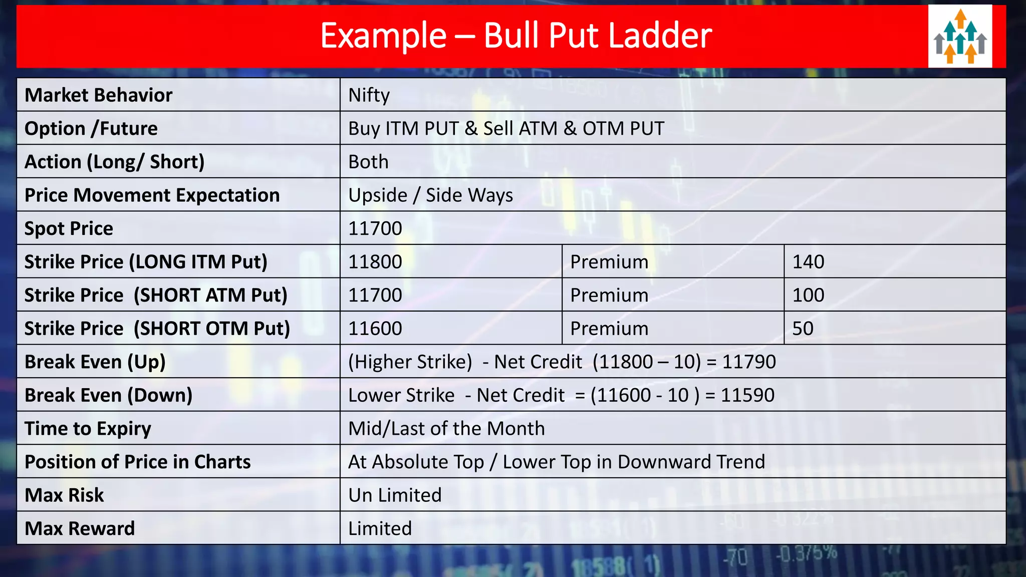 Lecture no 24 bull put ladder | PPT