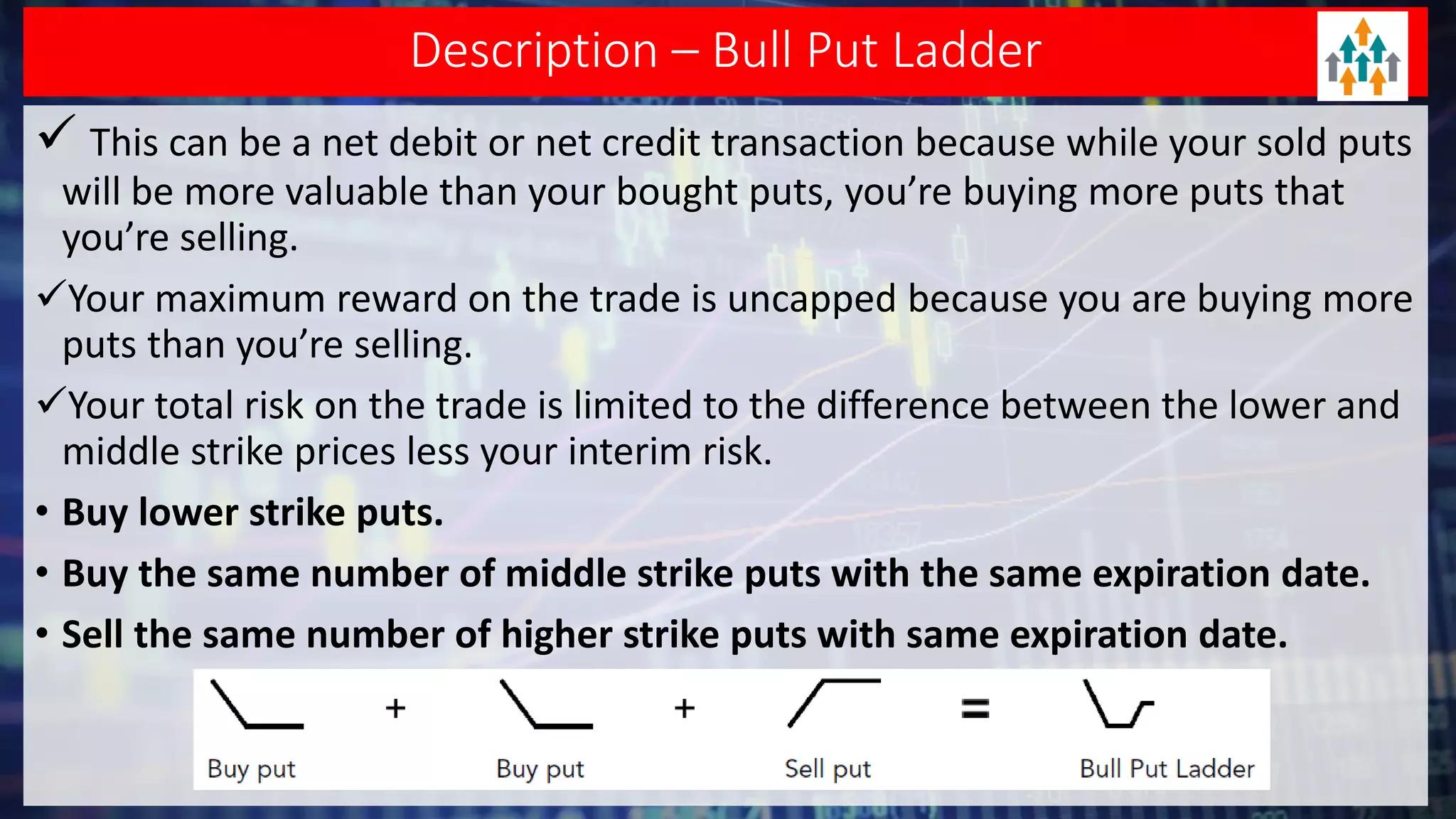 Lecture no 24 bull put ladder | PDF