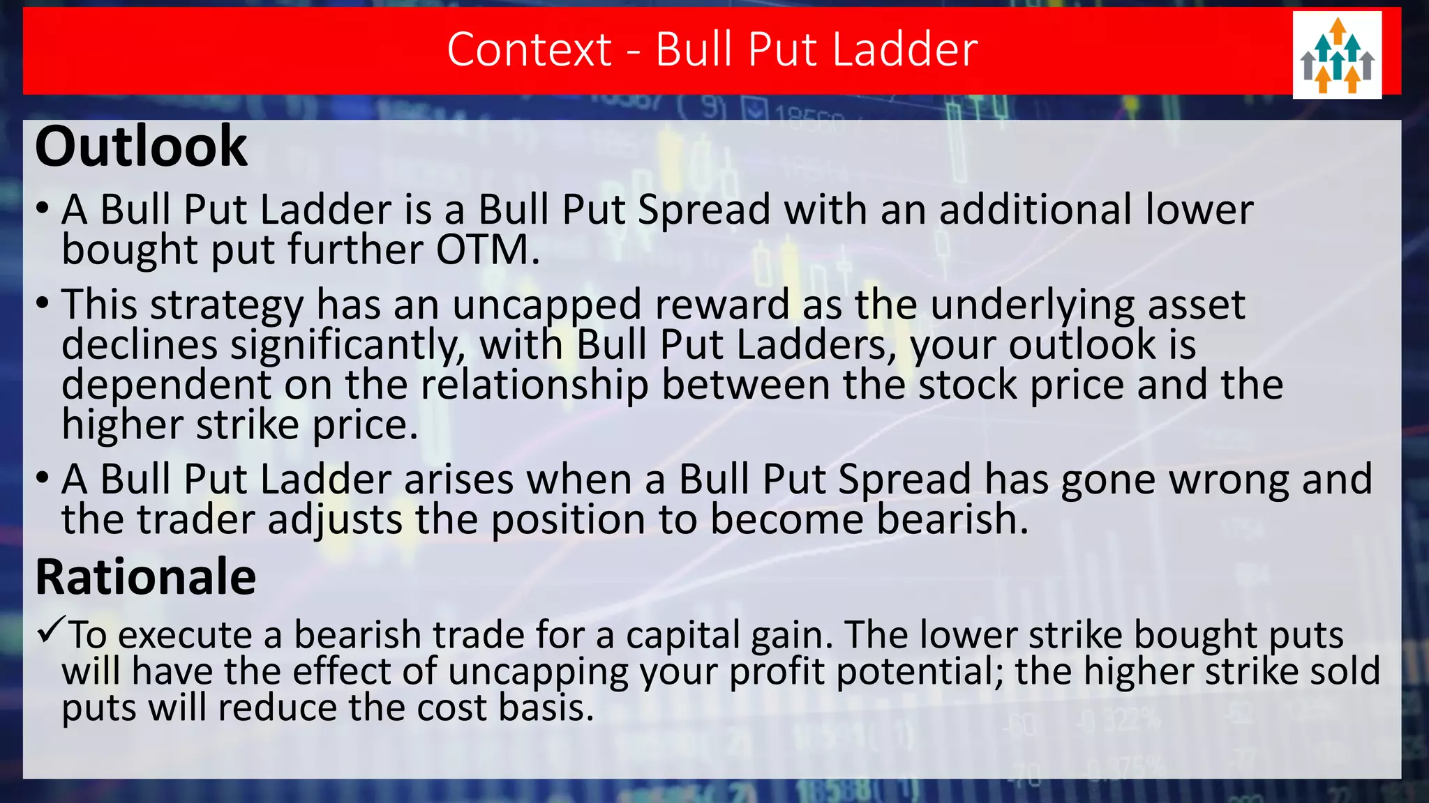 Lecture no 24 bull put ladder | PPT