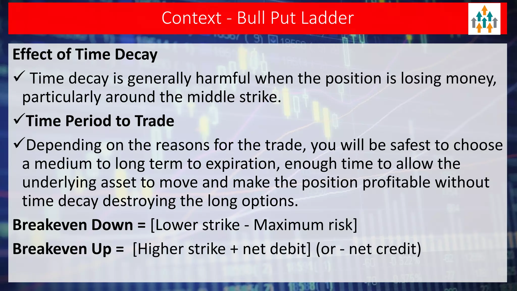 Lecture no 24 bull put ladder | PDF
