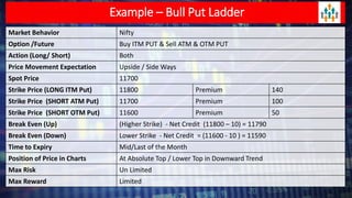 Lecture no 24 bull put ladder | PPT