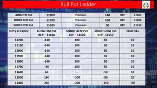 Lecture no 24 bull put ladder | PDF