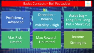 Lecture no 24 bull put ladder | PPT
