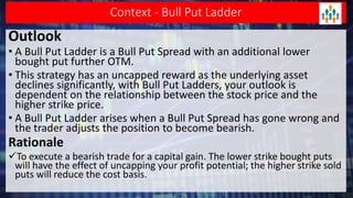 Lecture no 24 bull put ladder | PPT
