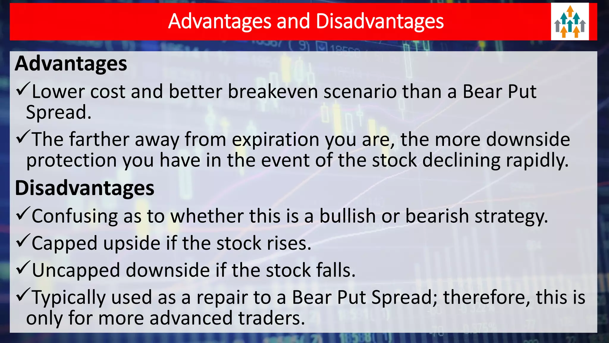 Lecture no 26 bear put ladder | PPT