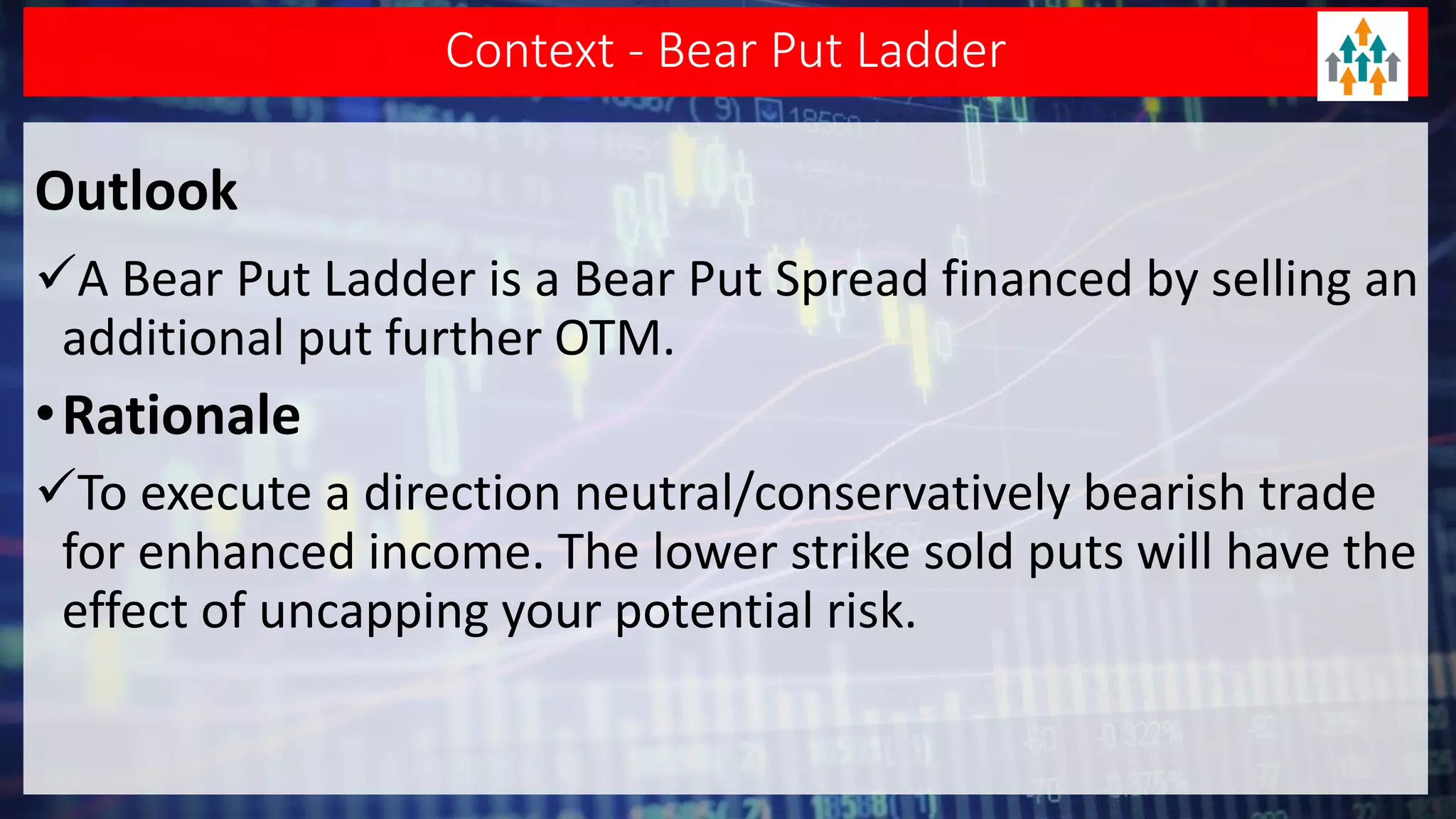 Lecture no 26 bear put ladder | PPT