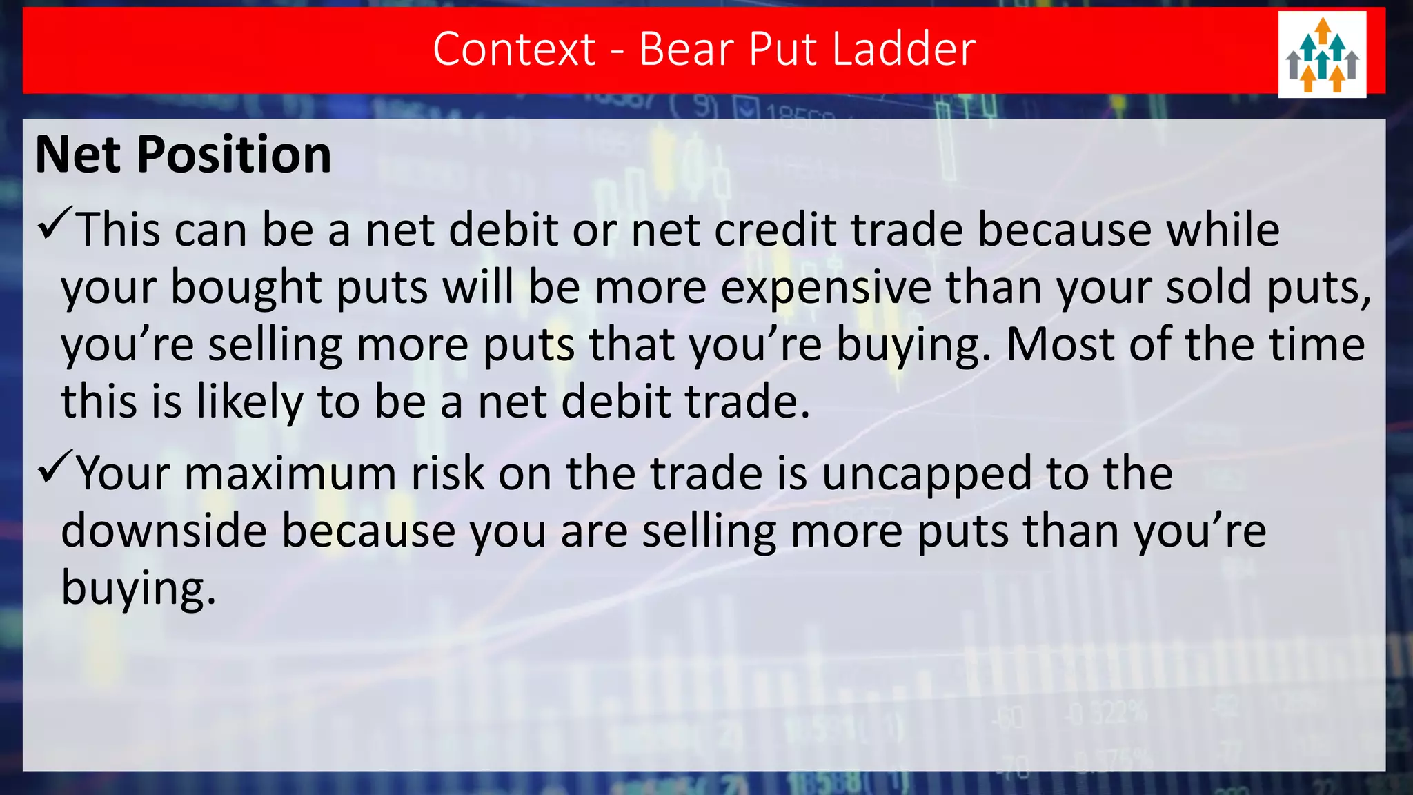 Lecture no 26 bear put ladder | PPT