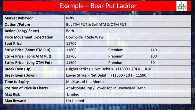 Lecture no 26 bear put ladder | PPT