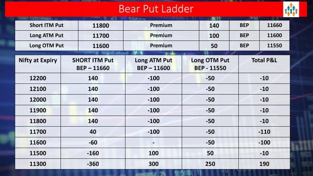 Lecture no 26 bear put ladder | PPT