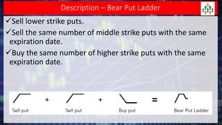 Lecture no 26 bear put ladder | PPT